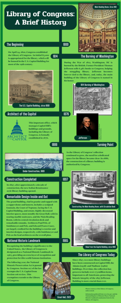 Library of Congress - DC Preservation League